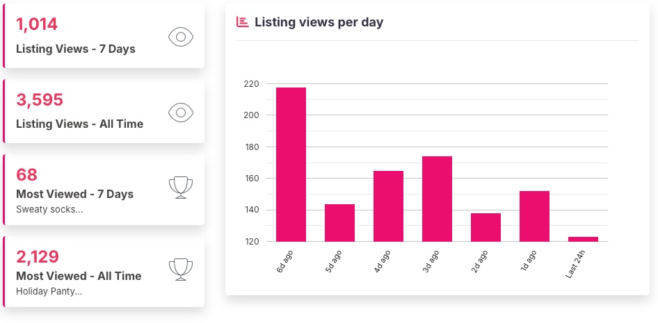 Introducing the Diamond Upgrade: Take Your Seller Game to the Next Level!